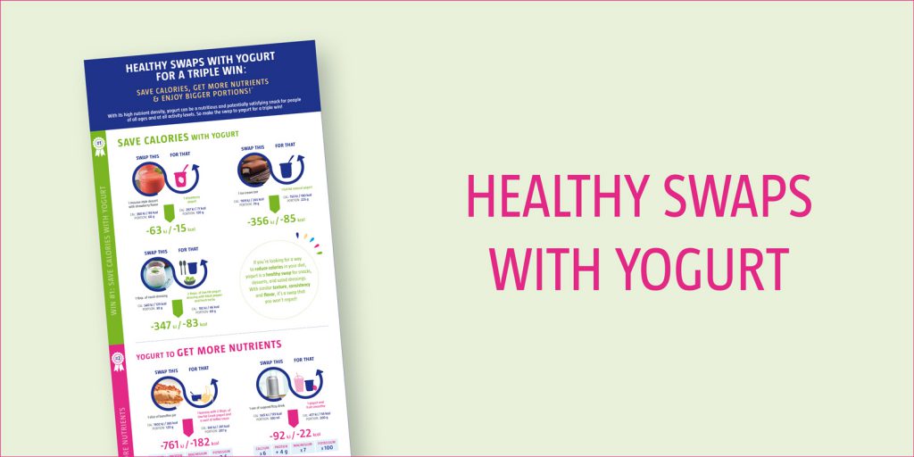 Healthy swaps with yogurt for a triple win - Yogurt in Nutrition