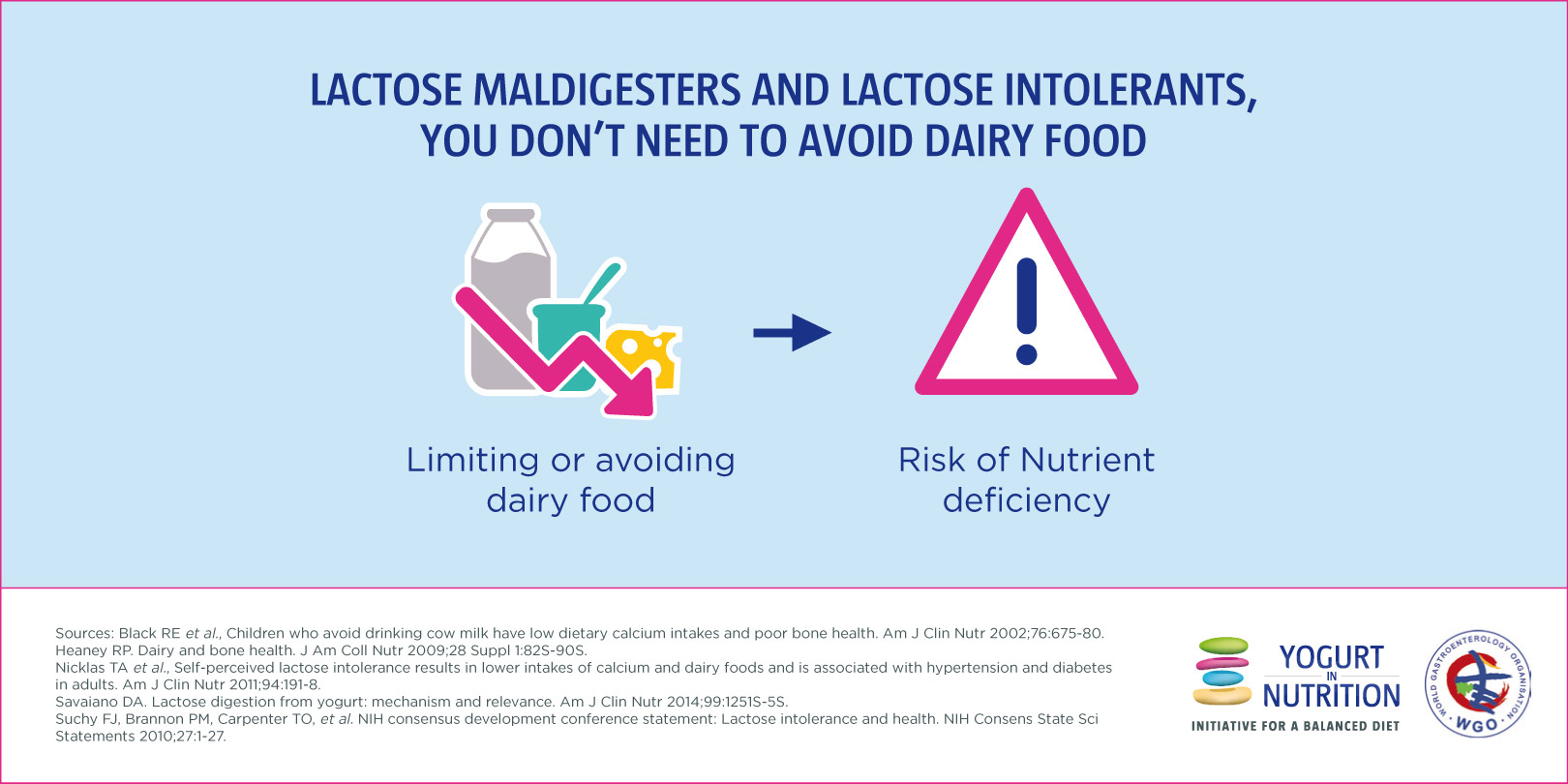 Does Lactose Maldigestion And Lactose Intolerance Imply To Avoid Dairy 