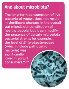 White book: the benefits of yogurt - Yogurt in Nutrition