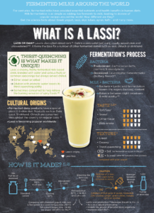What is Lassi? In one infographic - Yogurt in Nutrition