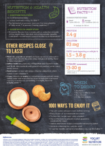 What is Lassi? In one infographic - Yogurt in Nutrition