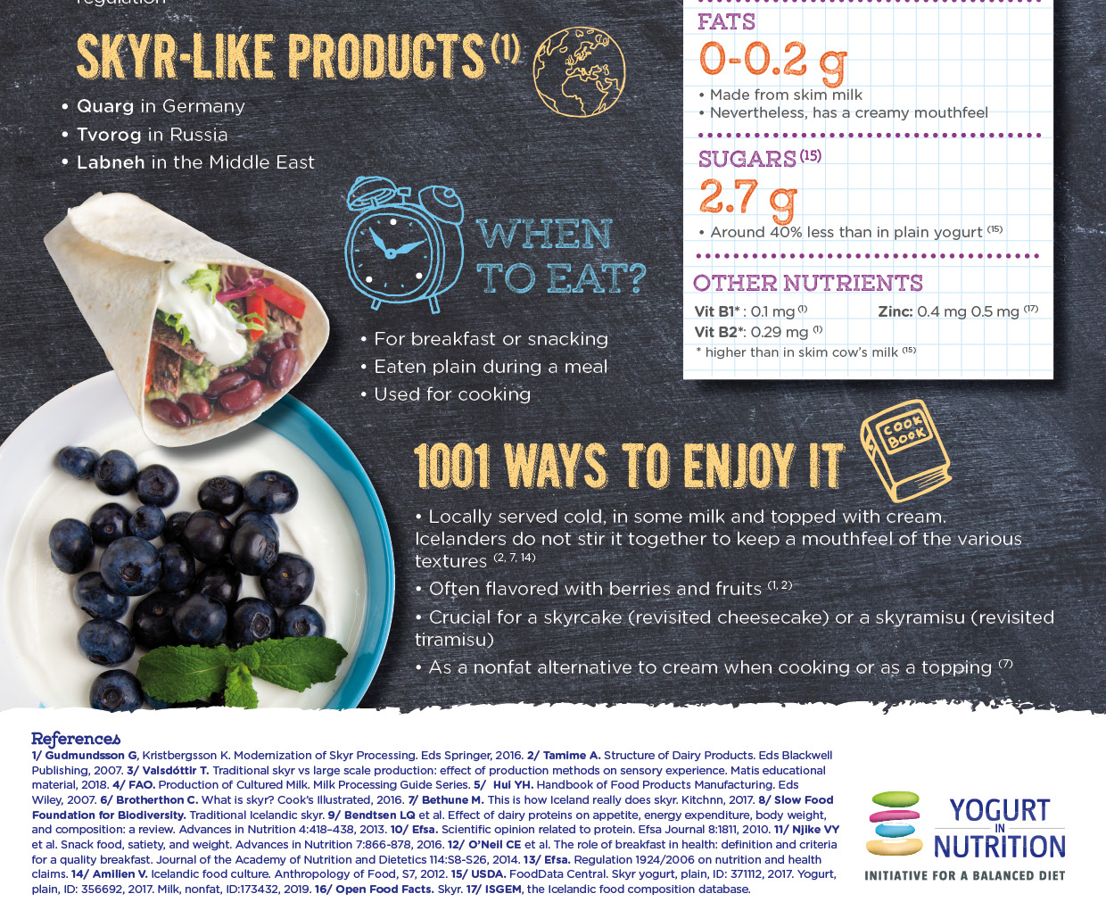 What is Skyr? - Yogurt in Nutrition