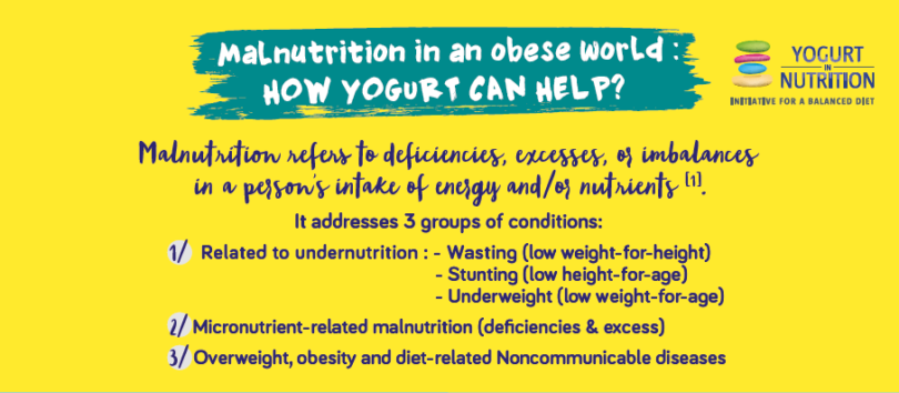 Malnutrition in an obese world: How yogurt can help? - Yogurt in Nutrition