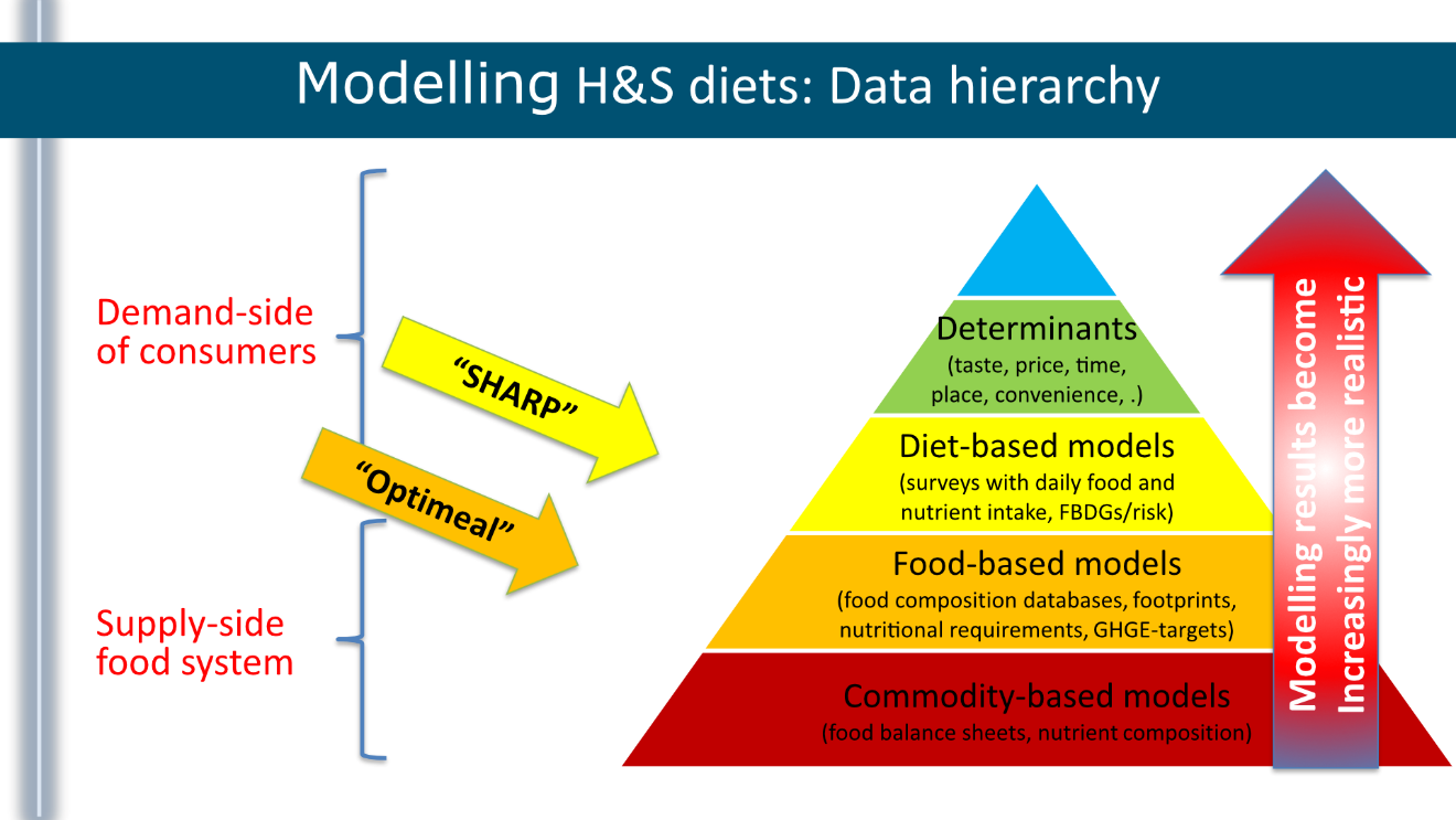 Just eating healthier is not enough - Yogurt in Nutrition