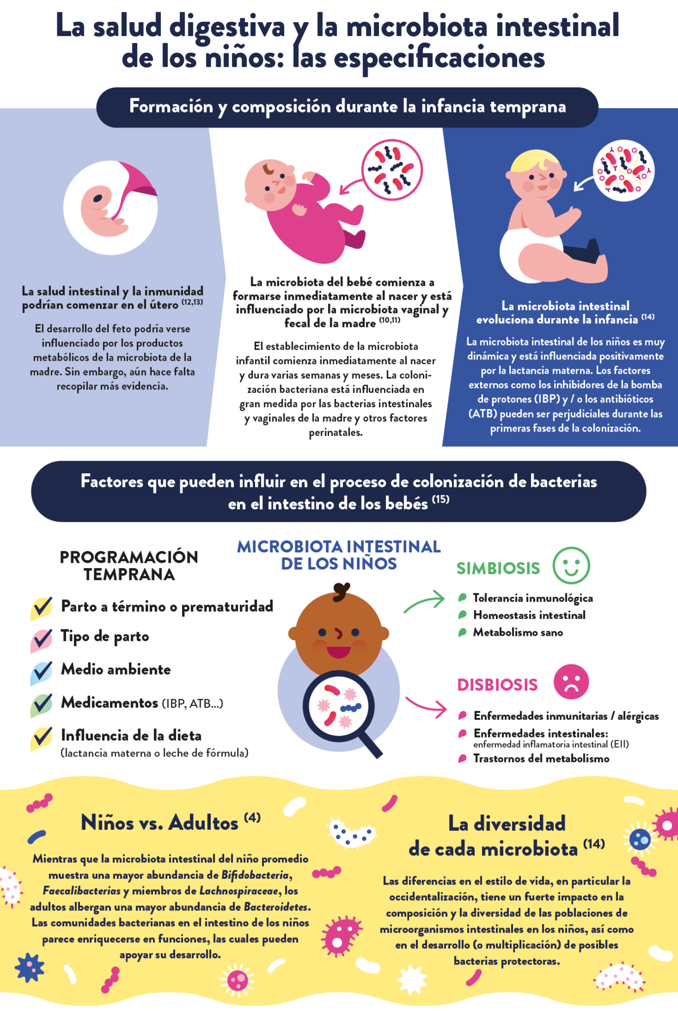Salud digestiva e intestinal infantil - Yogurt in Nutrition