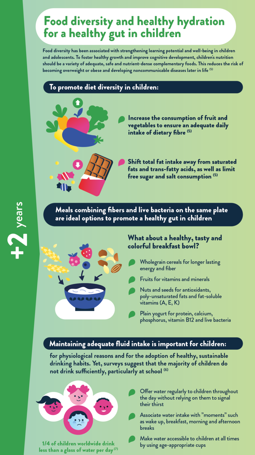 How to support a healthy gut in children? - Yogurt in Nutrition