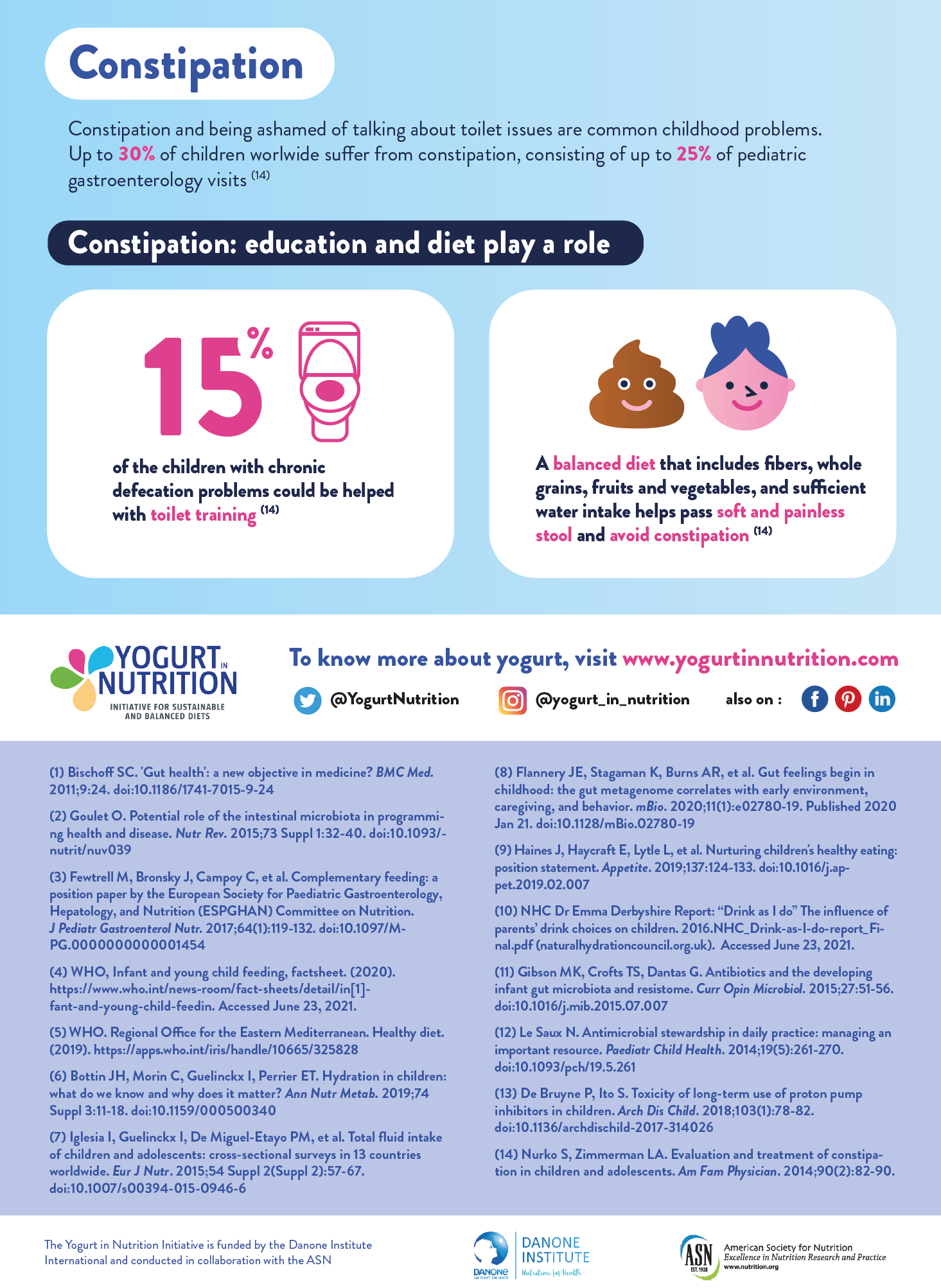How to support a healthy gut in children? - Yogurt in Nutrition
