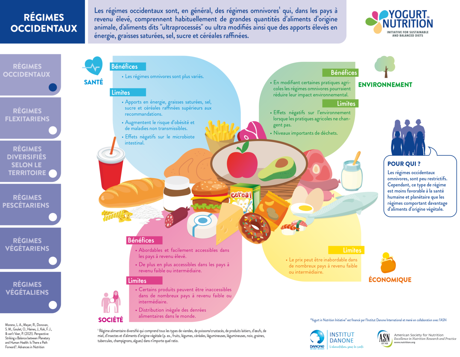 Quelle alimentation choisir pour la santé et la planète ? - Yogurt in ...