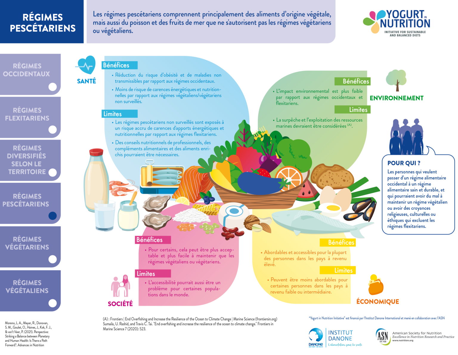 Quelle alimentation choisir pour la santé et la planète ? - Yogurt in ...
