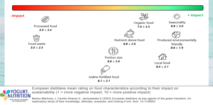 Dietitians for the green transition - Yogurt in Nutrition