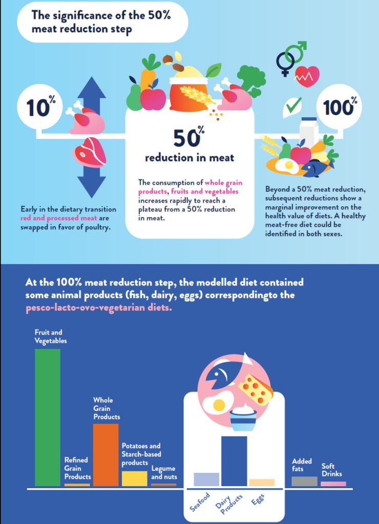 Transition towards a more sustainable diet (infographic) - Yogurt in Nutrition