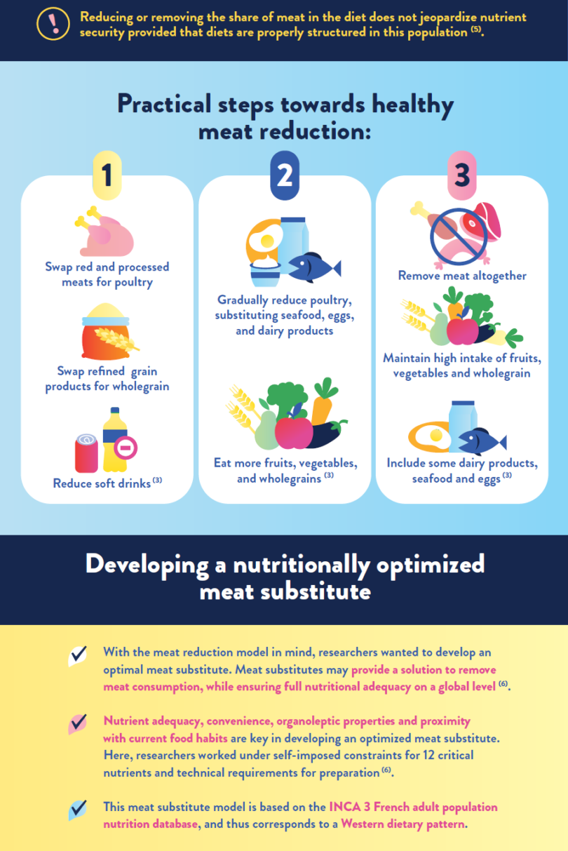 Transition towards a more sustainable diet (infographic) - Yogurt in Nutrition