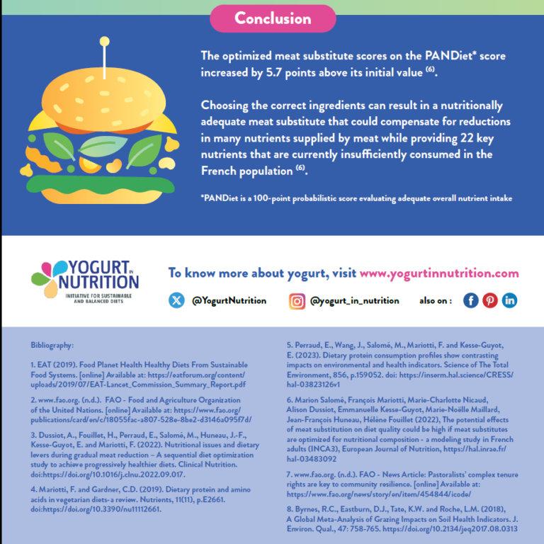 Transition towards a more sustainable diet (infographic) - Yogurt in ...