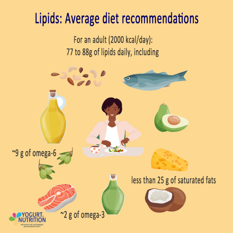 Focus on Lipids - Yogurt in Nutrition