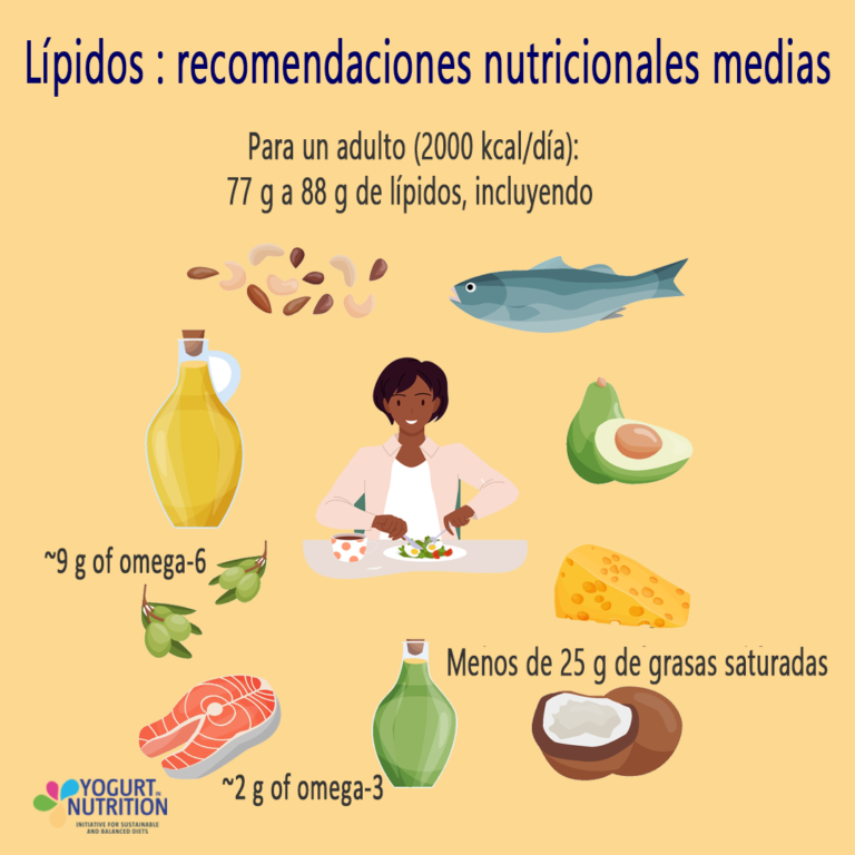 Los lípidos al detalle - Yogurt in Nutrition