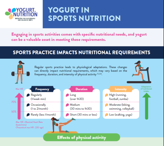 Yogurt in sports nutrition - Yogurt in Nutrition